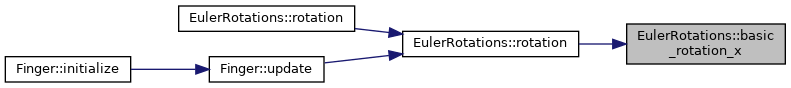 Kinematics Animation Multithread: EulerRotations Class Reference Kinematics Animation Multithread: EulerRotations Class Reference
